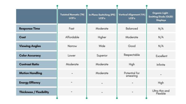 Types of LCD Explained | Understanding Display Technologies | 4D LCD