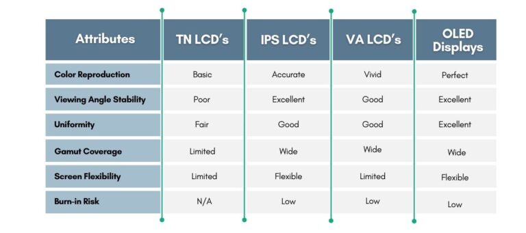 Types of LCD Explained | Understanding Display Technologies | 4D LCD