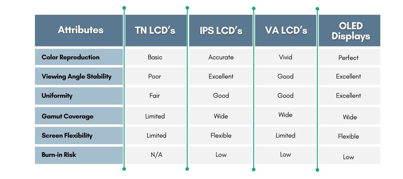 Types of LCD Explained | Understanding Display Technologies | 4D LCD